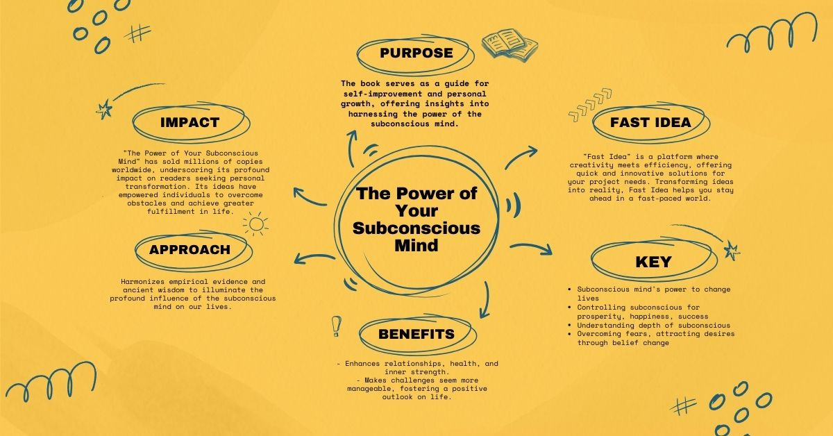 The Power of Your Subconscious Mind: Unlocking Hidden Potential - VKC Motivation